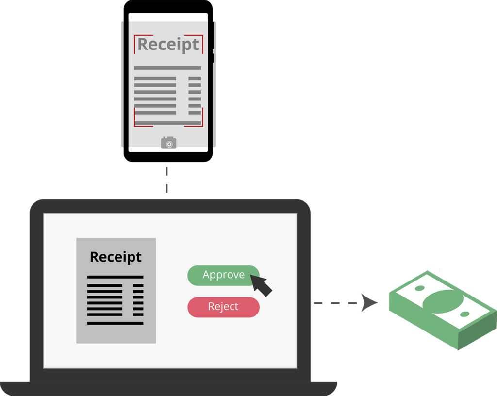 TreeRing Web Time Clock | TreeRing Workforce Solutions